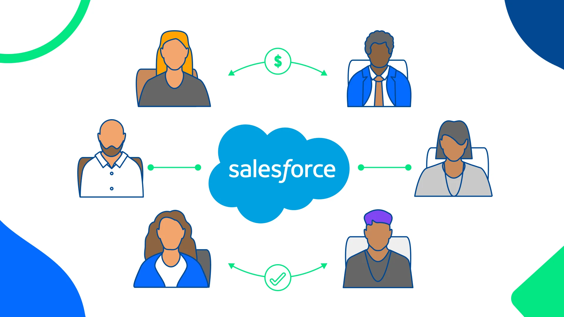 A Comprehensive Guide to Salesforce Implementation Best Practices | | Nests InfoTech